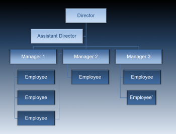 Free Animated Organizational Chart Template for PowerPoint