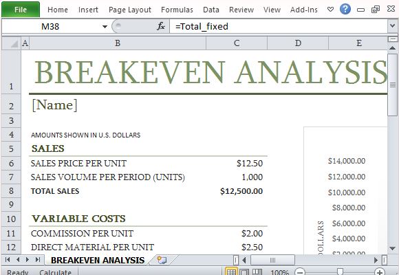 How To Easily Create Breakeven Analysis In Excel